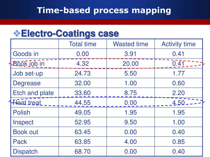 PPT - Chapter 5 Managing the lead-time frontier PowerPoint Presentation ...