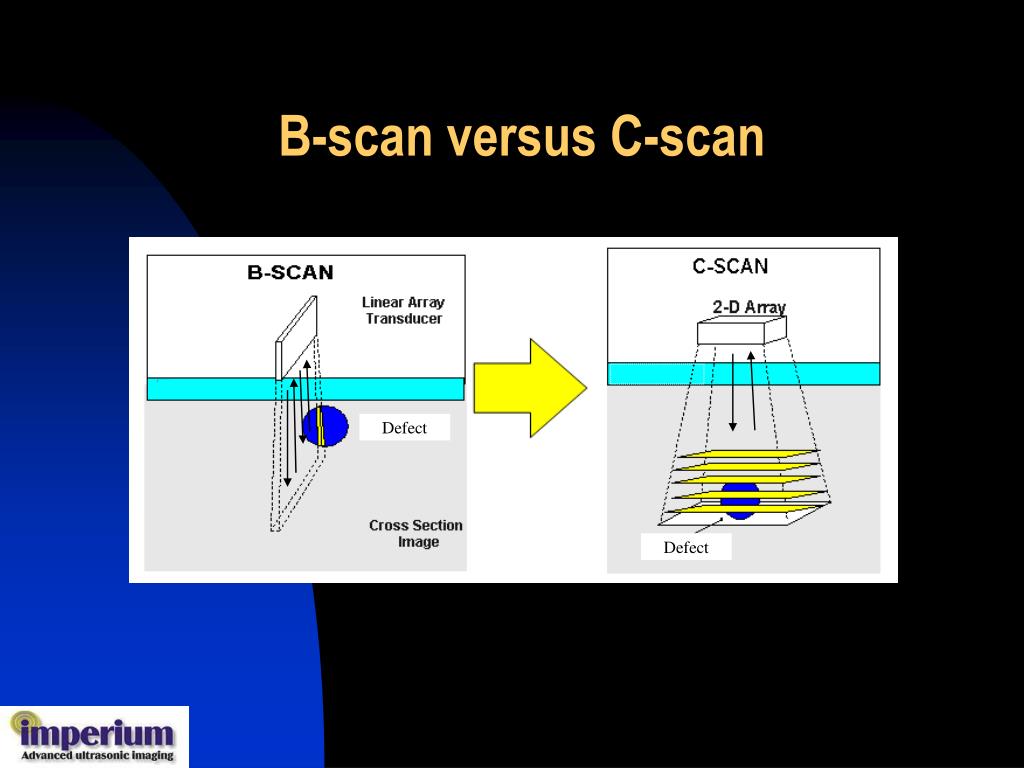 PPT - High Resolution, Low Cost Ultrasound Camera for In-service ...