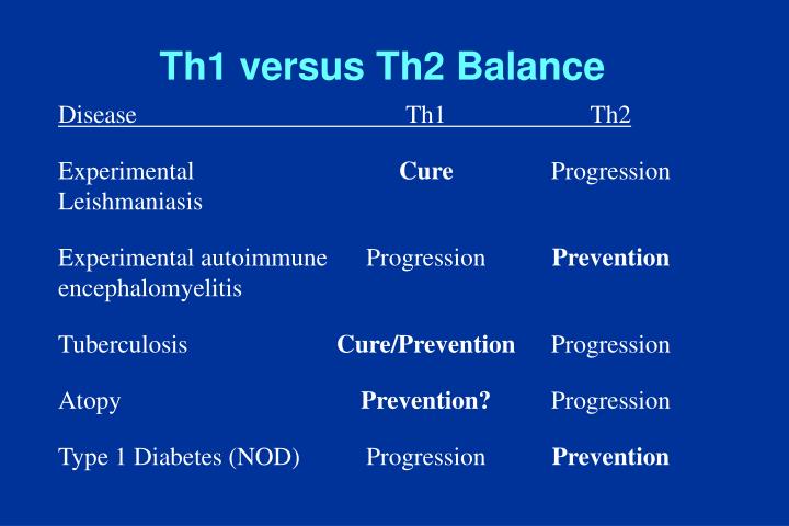 PPT - Concept of Immune Regulation PowerPoint Presentation - ID:1196211