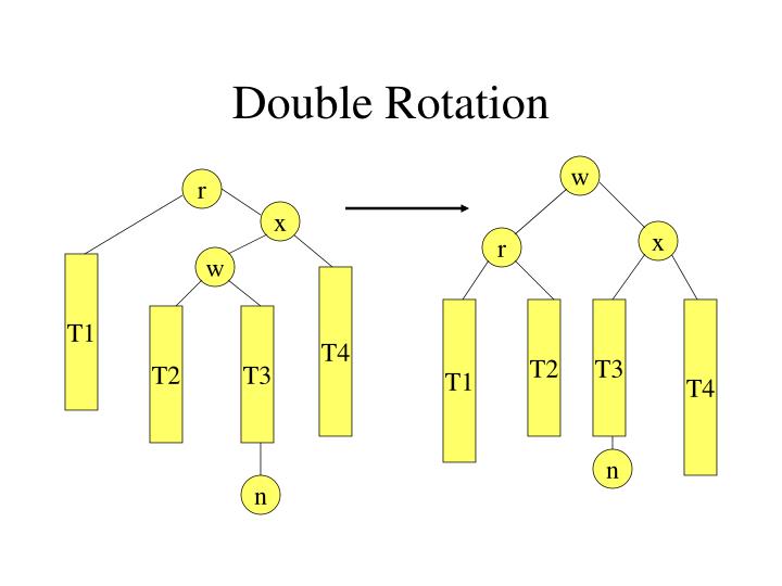 PPT - AVL Trees PowerPoint Presentation - ID:1196491
