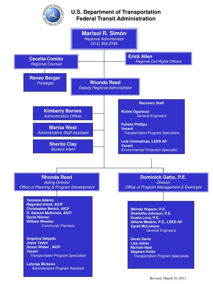 PPT - U.S. Department of Transportation Federal Transit Administration ...