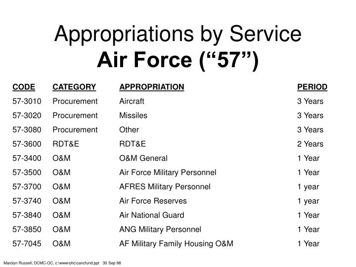 PPT - Marolyn Russell, DCMC-OC, c:\www\ohc\cancfund.ppt 30 Sep 98 ...