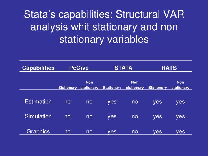 PPT - SVAR Modeling in STATA PowerPoint Presentation - ID:1197760