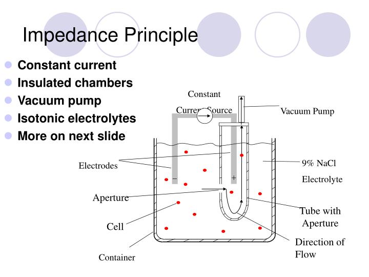 PPT - Multi-channel Cell Counter Utilizing The Aperture Impedance ...