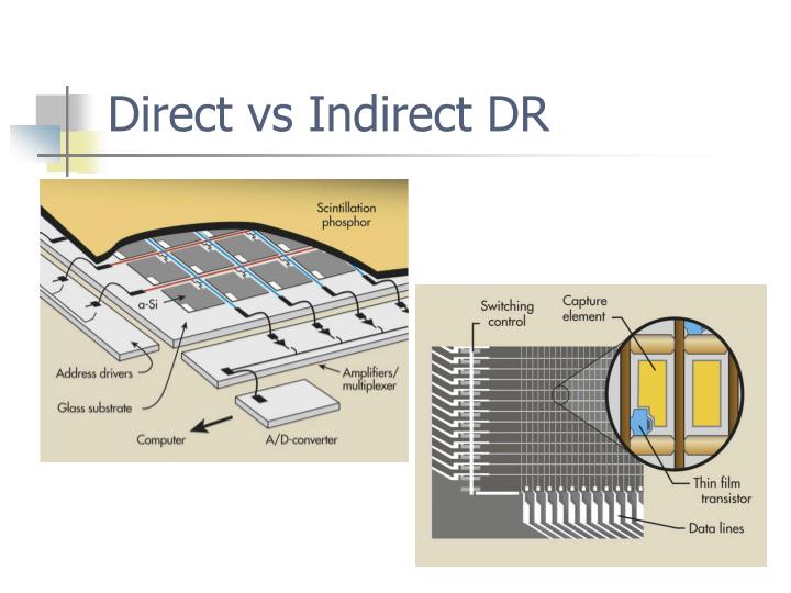 PPT - Direct Digital Radiography or Direct Capture Radiography ...