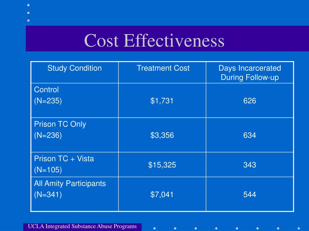 PPT - Amity In-Prison Therapeutic Community: Five-Year Outcomes ... PPT - Amity In-Prison Therapeutic Community: Five-Year Outcomes ...