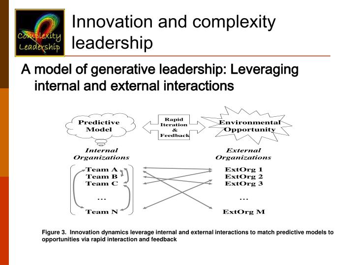 PPT - Complexity Leadership PowerPoint Presentation - ID:1200299