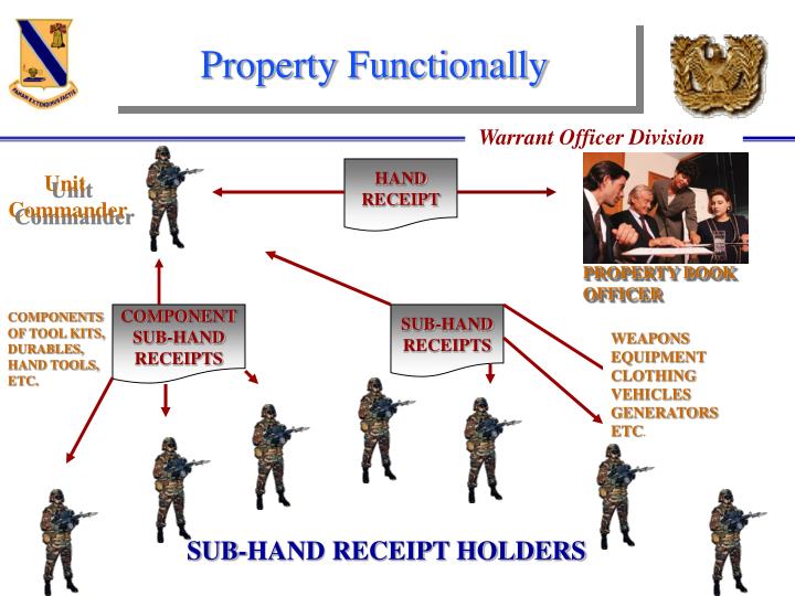 PPT - ULLS-S4 PowerPoint Presentation - ID:1200606