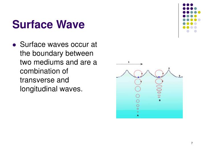 PPT - Characteristics of Waves PowerPoint Presentation - ID:1201140