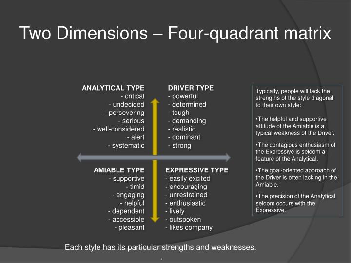 PPT - Social Styles PowerPoint Presentation - ID:1201158