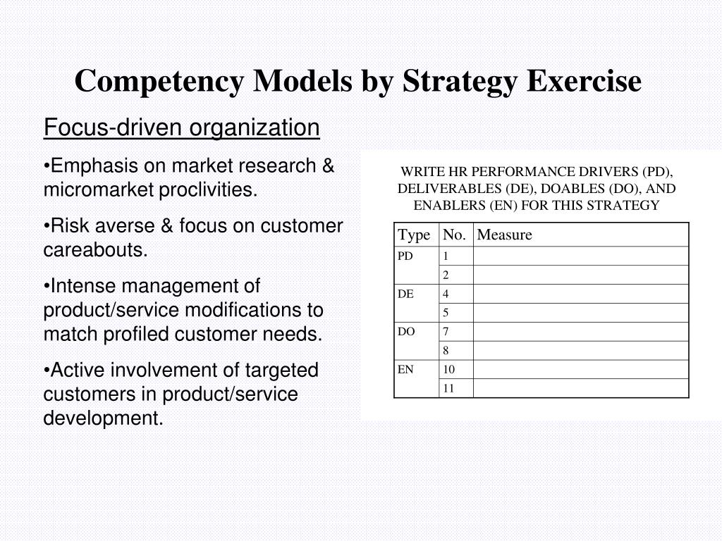 PPT - Measuring HR Strategic Alignment through the HR Scorecard: A Path ...