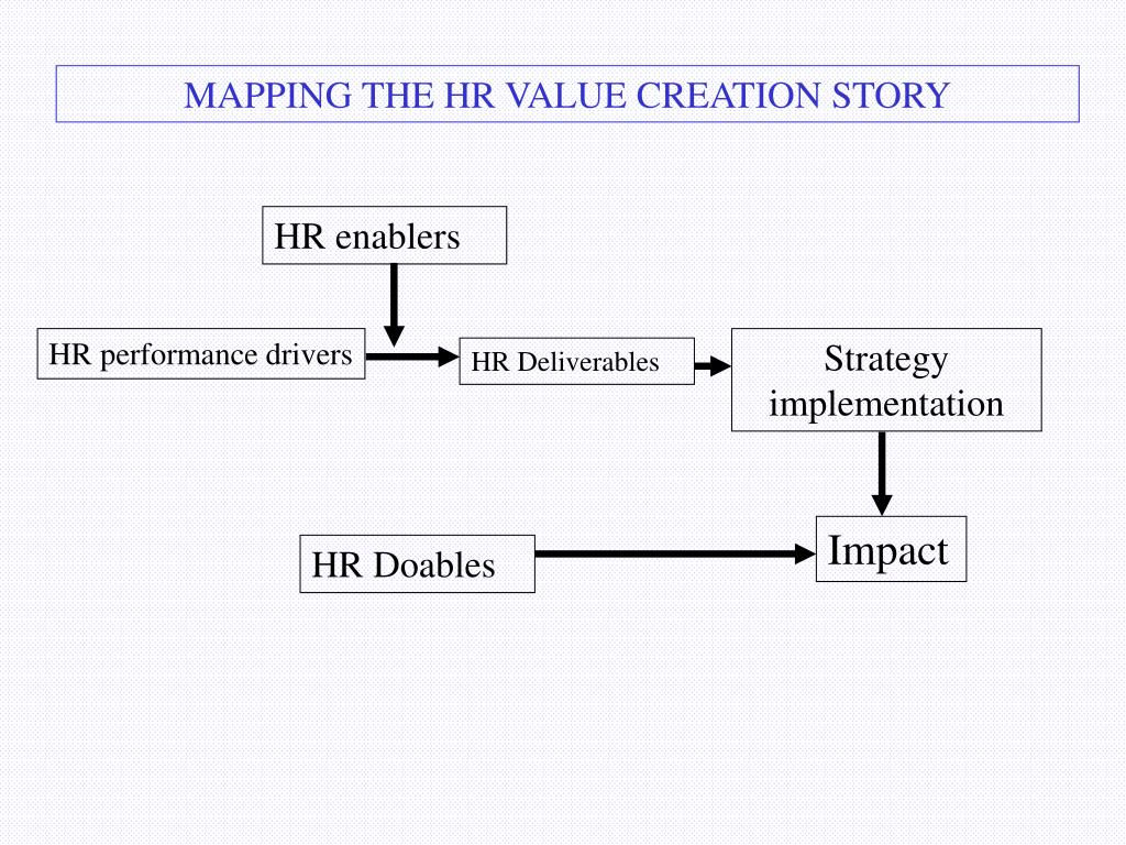PPT - MEASURING HR STRATEGIC ALIGNMENT THROUGH THE HR SCORECARD Juan I ...