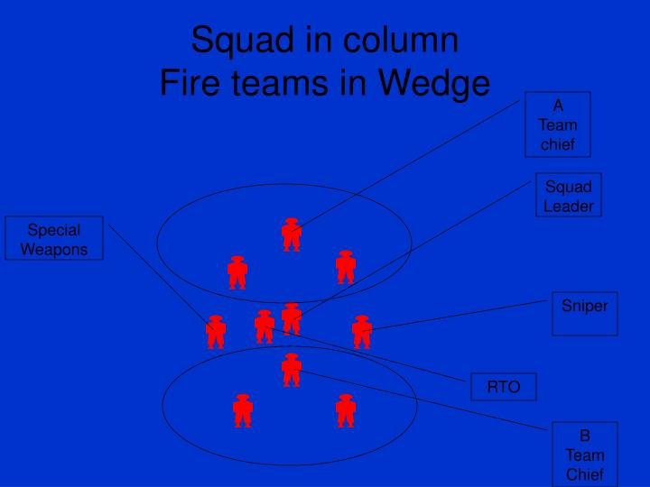 PPT - MOVEMENT TECHNIQUES AND FORMATIONS PowerPoint Presentation - ID ...