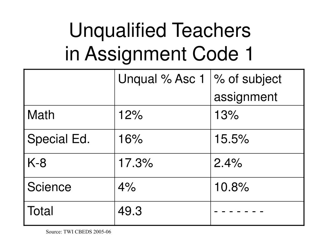 PPT - Teacher Workforce Initiative: What We Know About Monterey Bay ...