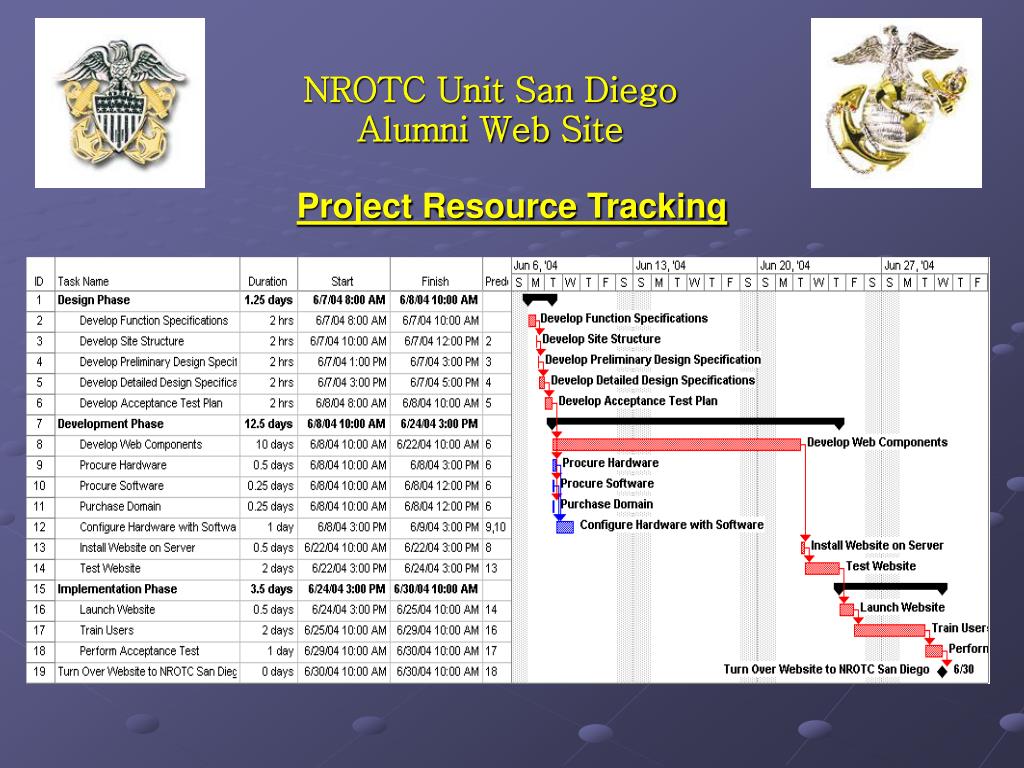 PPT - NROTC Unit San Diego Alumni Web Site PowerPoint Presentation ... PPT - NROTC Unit San Diego Alumni Web Site PowerPoint Presentation ...