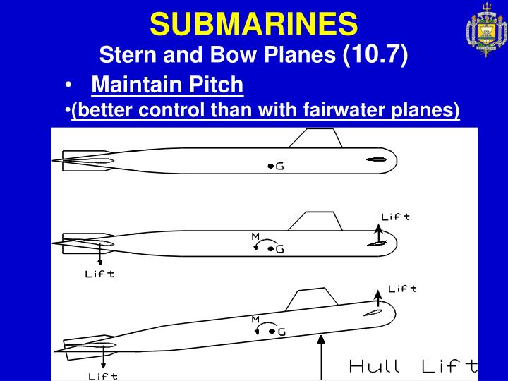 PPT - SUBMARINES PowerPoint Presentation - ID:1203166
