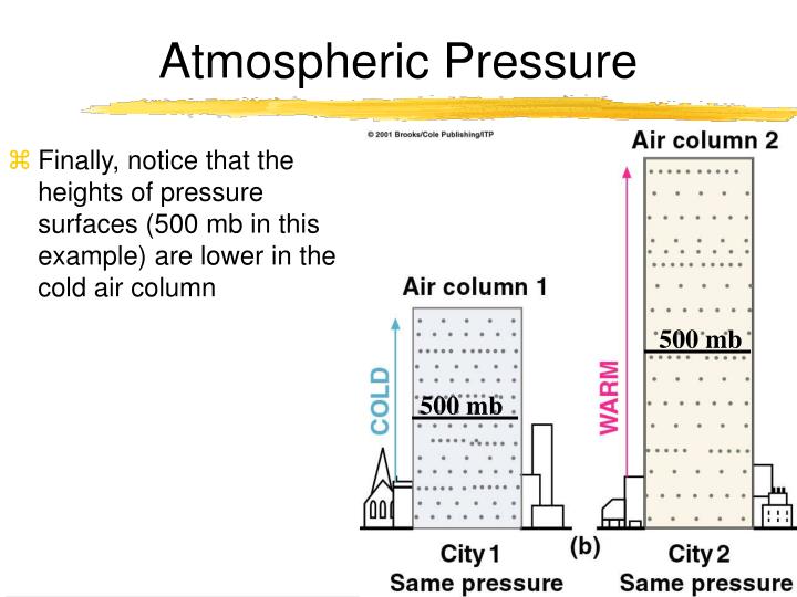PPT - Air Pressure and Wind PowerPoint Presentation - ID:1204149