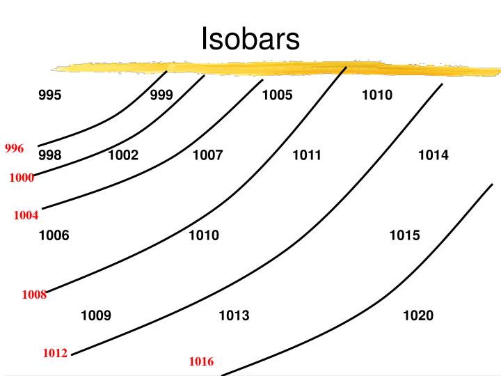 PPT - Air Pressure and Wind PowerPoint Presentation - ID:1204149