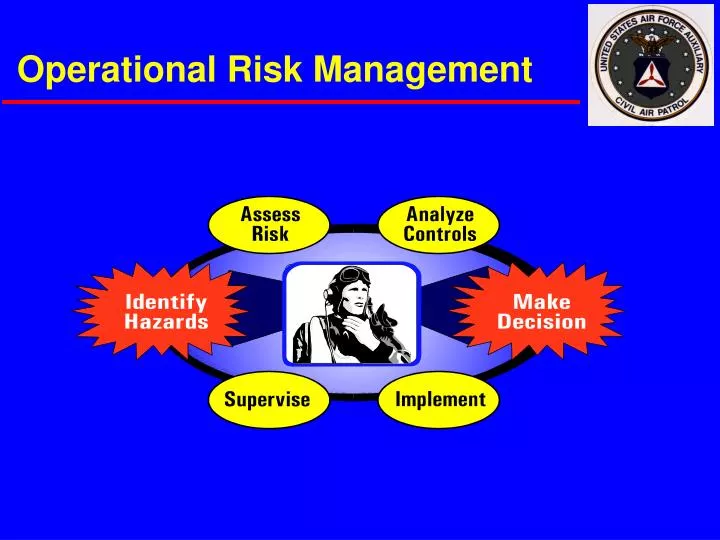 PPT - Operational Risk Management PowerPoint Presentation, free ...