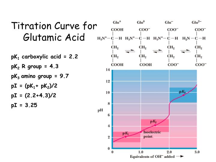 PPT - Chapter 3 PowerPoint Presentation - ID:1205383