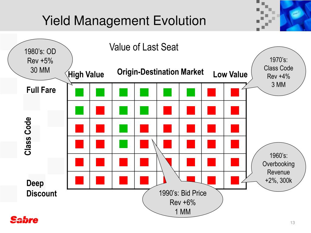 PPT - Optimization in Airline Planning and Marketing PowerPoint ...
