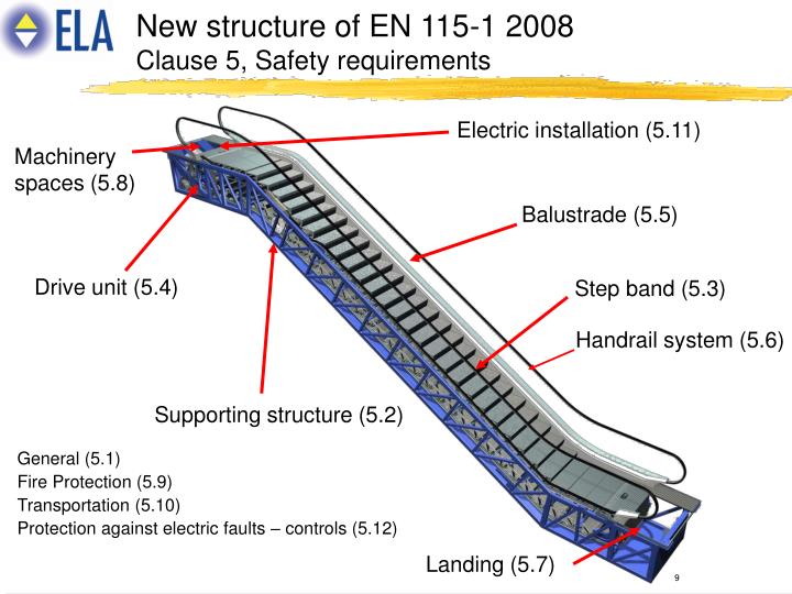 PPT - EN115-1 PowerPoint Presentation - ID:1205952