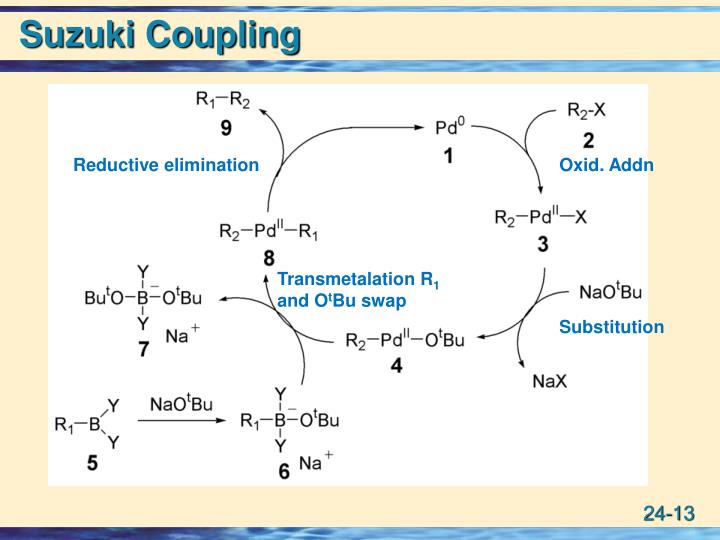 PPT - Carbon-Carbon Bond Formation and Synthesis PowerPoint ...