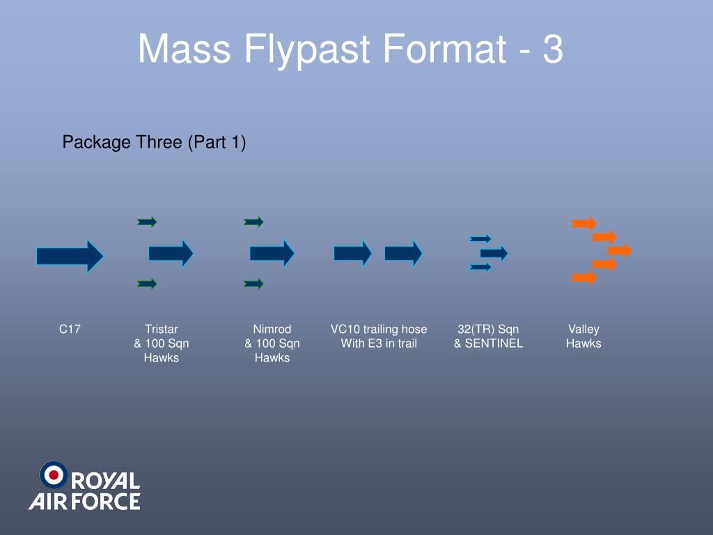 PPT - Royal Air Force 90 th Anniversary RIAT Colours Mass Flypast ...