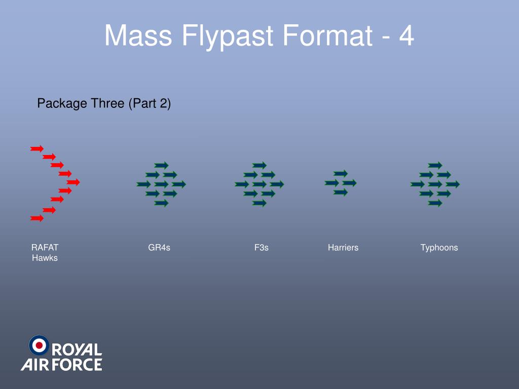 PPT - Royal Air Force 90 th Anniversary RIAT Colours Mass Flypast ...
