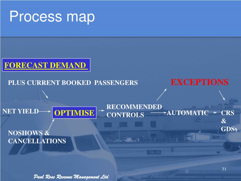 PPT - Revenue Management in the airline industry PowerPoint ...