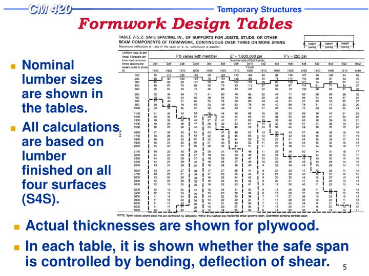 PPT - Formwork Design Tables PowerPoint Presentation - ID:1206806