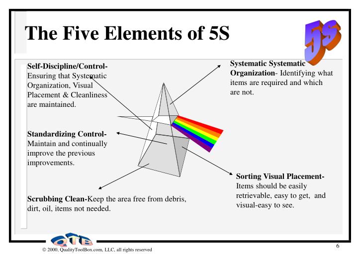 PPT - A STRATEGY FOR PERFORMANCE EXCELLENCE PowerPoint Presentation ...