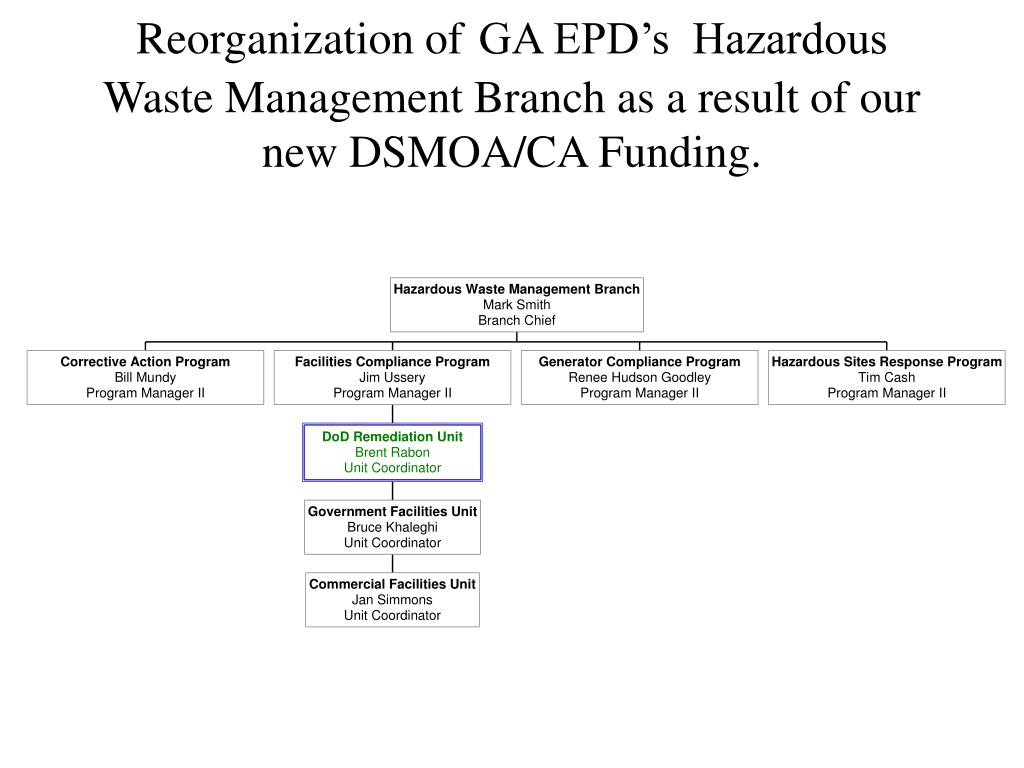 PPT - Georgia Environmental Protection Division PowerPoint Presentation ...