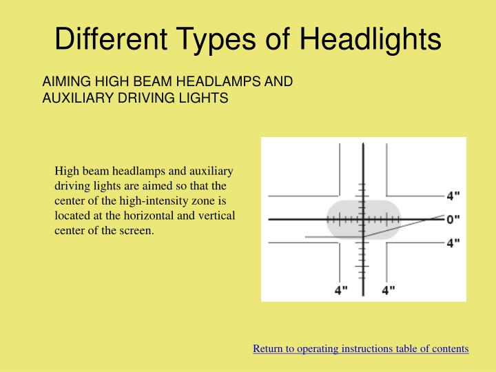 PPT - Optical Headlight Aimer from Canbuilt PowerPoint Presentation ...