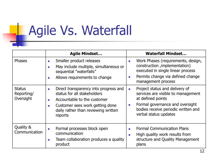 PPT - Agile Development PowerPoint Presentation - ID:1208412