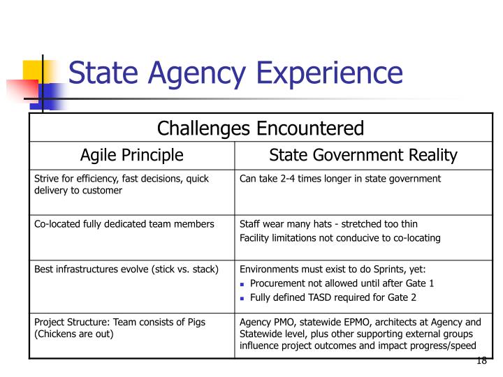PPT - Agile Development PowerPoint Presentation - ID:1208412