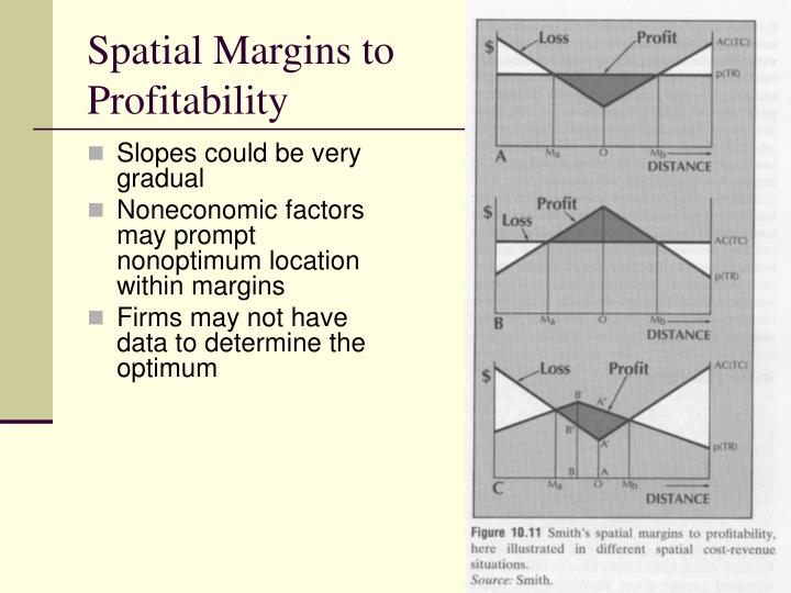 PPT - Manufacturing & Industrial Location Theory – Chapter 10 ...