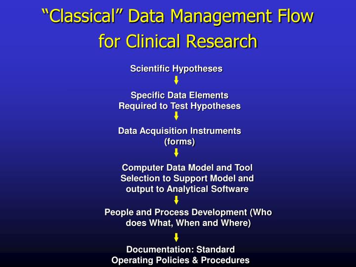 PPT - Data Management for Clinical Trials (Informatics) PowerPoint ...