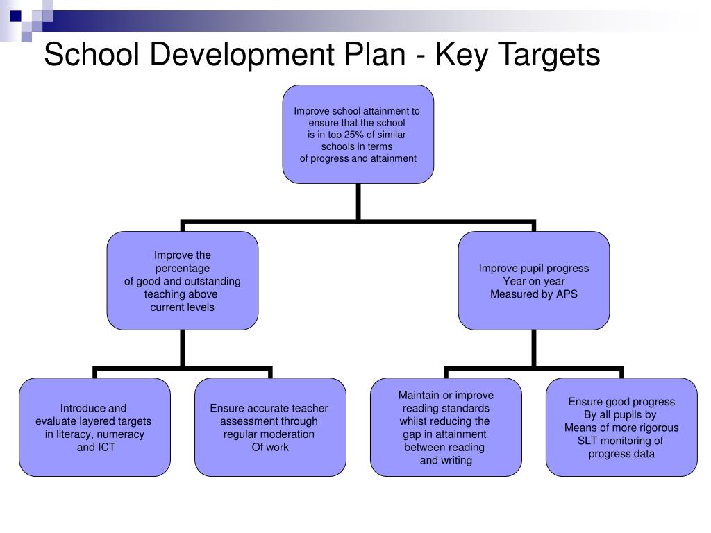 PPT - Empowering Excellence: School Review and Future Plans ...
