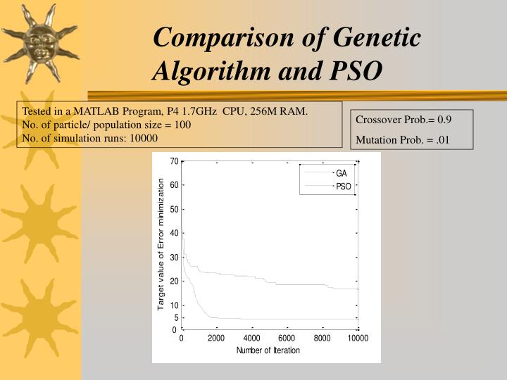 PPT - Particle Swarm Optimization (PSO) Algorithm and Its Application in Engineering Design ...