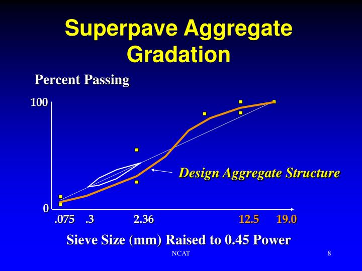 PPT - Aggregate Properties PowerPoint Presentation - ID:1209259