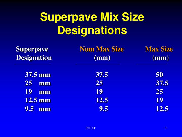PPT - Aggregate Properties PowerPoint Presentation - ID:1209259