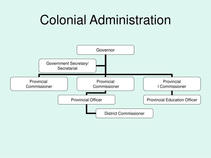 PPT - African Colonial History PowerPoint Presentation - ID:1209470