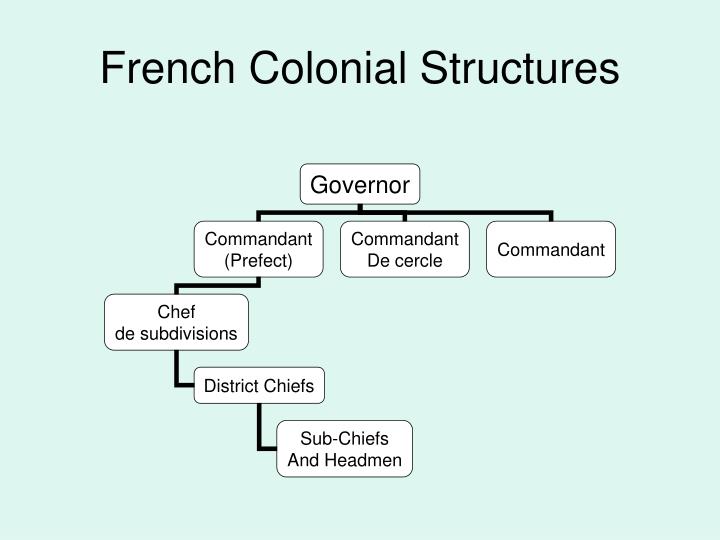 PPT - African Colonial History PowerPoint Presentation - ID:1209470