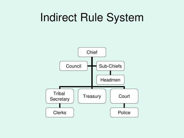 PPT - African Colonial History PowerPoint Presentation - ID:1209470