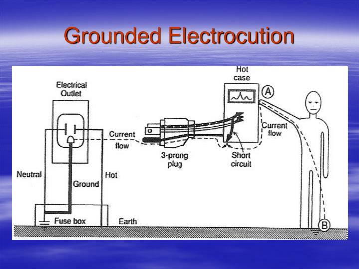 PPT - Electrical Safety PowerPoint Presentation - ID:1209693