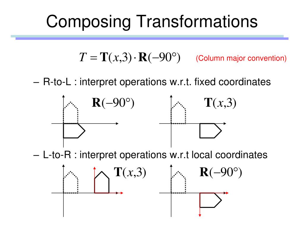 Ppt Spatial Transformations And Matrices For Geometric Analysis