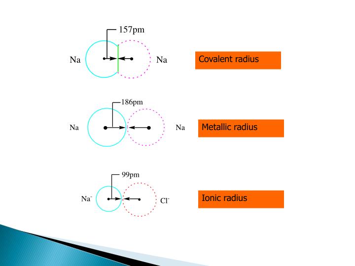 PPT - History of the Periodic Table PowerPoint Presentation - ID:1210134