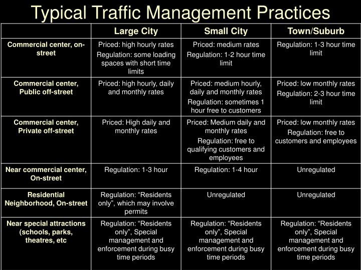PPT - City Beautification Project Nanded City PowerPoint Presentation ...
