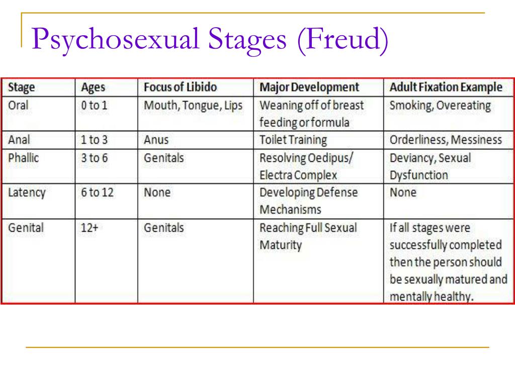 PPT - Myers EXPLORING PSYCHOLOGY (5th Ed) PowerPoint Presentation - ID ... PPT - Myers EXPLORING PSYCHOLOGY (5th Ed) PowerPoint Presentation - ID ...